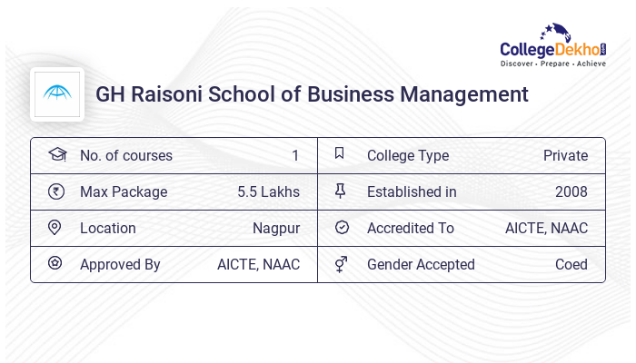GH Raisoni School of Business Management Fees Structure & Courses List ...