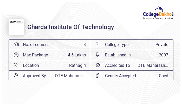 Gharda Institute Of Technology Reviews & Rating - Student, Faculty ...