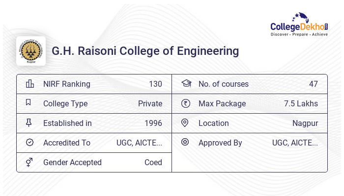 GHRCE Nagpur Admission 2024 - Dates, Form, Online Process, Fees