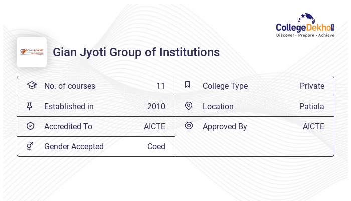 Gian Jyoti Group of Institutions - Admission 2024, Fees, Courses ...