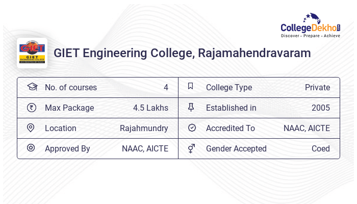 GIET Engineering College, Rajamahendravaram Fees Structure & Courses ...