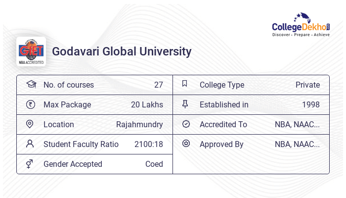 Godavari Global University Fees Structure & Courses List 2024-25
