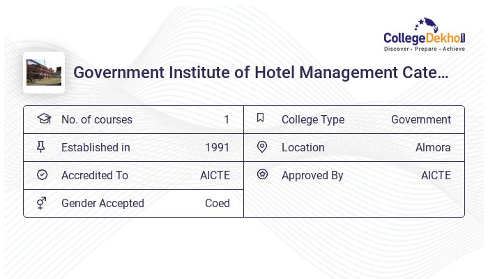GIHM Almora - Admission 2024, Fees, Courses, Placement, Ranking