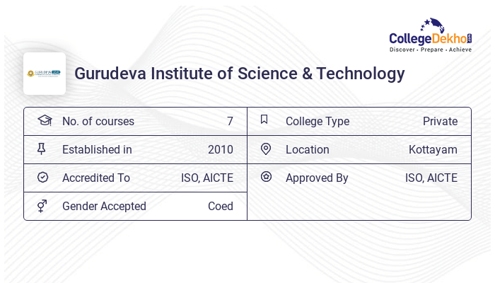GISAT Kottayam - 2024 Admission, Fees, Courses, Ranking, Placement