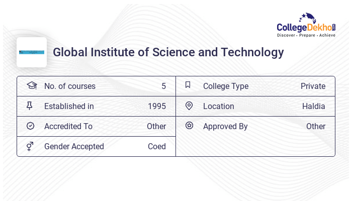 Global Institute of Science and Technology News & Updates 2024 ...