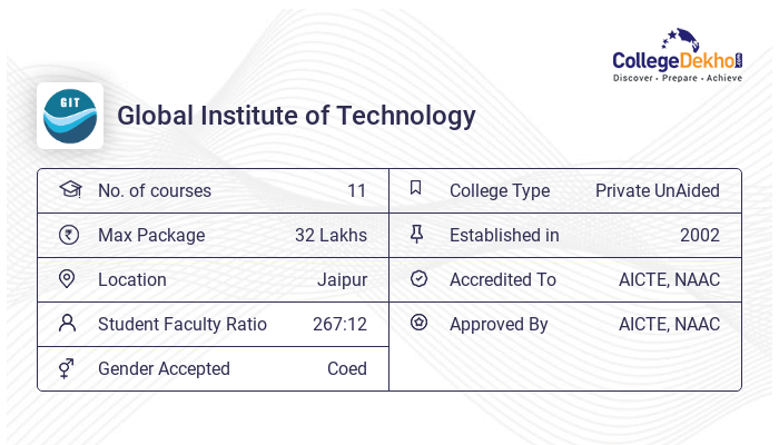 Global Institute of Technology Admission 2024 - Dates, Form, Online ...