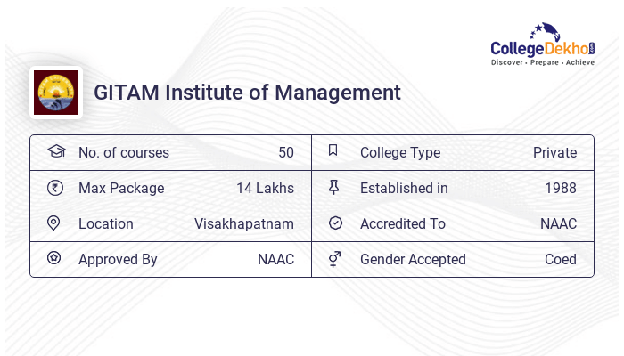 GITAM Institute of Management - Admission 2024, Fees, Courses ...