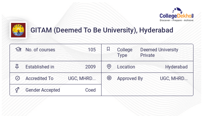 GITAM (Deemed To Be University) (GITAMST), Hyderabad Admission 2024 ...