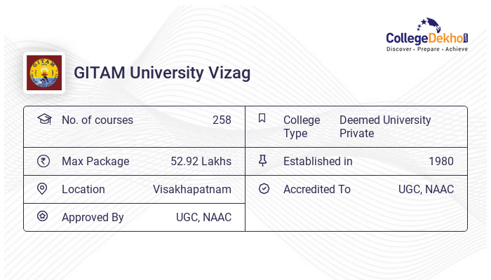 GITAM Vizag - Admission 2024, Fees, Courses, Placements, Address