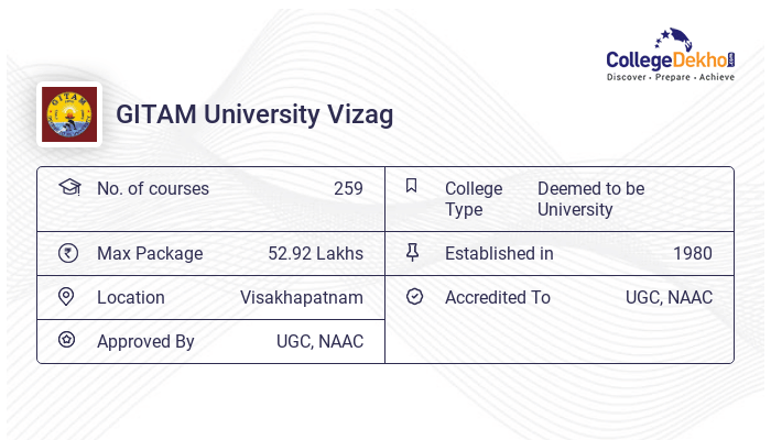 GITAM Vizag Cut Off 2024, 2023, 2022 - Previous Year's Cut off List