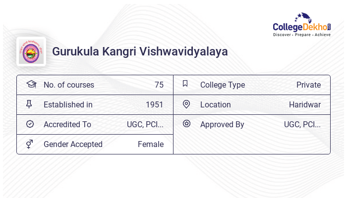 GKV Haridwar Placements 2023 - Average & Highest Package, Percentage