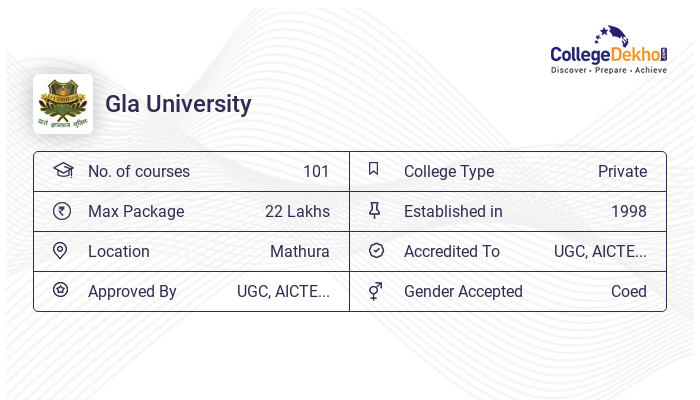 GLA University Mathura - Admission 2024, Courses, Fees, Ranking