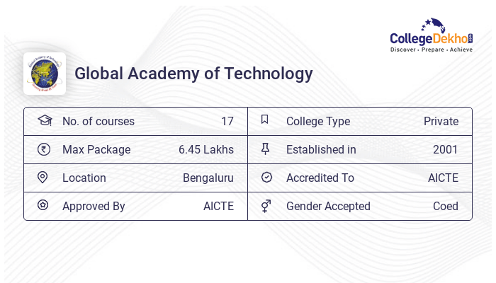 B.Tech in Aeronautical Engineering at Global Academy of Technology 2024 ...