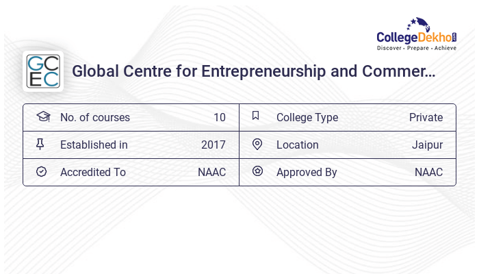 GCEC Jaipur Fees Structure & Courses List 2024-25