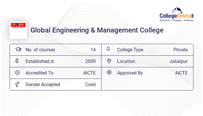 Global Engineering & Management College Placements 2023 - Average ...