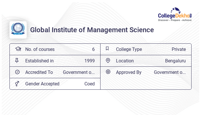 Global Institute of Management Science Fees Structure & Courses List ...