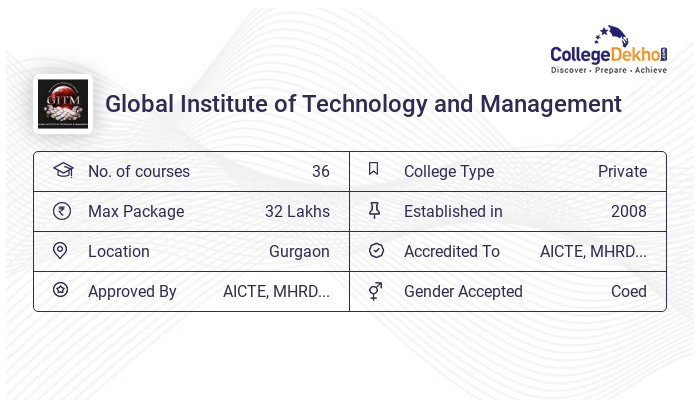Global Institute of Technology and Management - Admission 2024, Fees ...