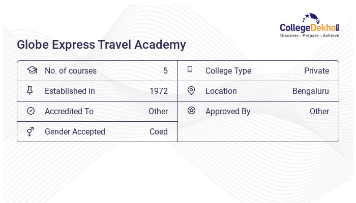 Globe Express Travel Academy Admission 2024 - Dates, Form, Online ...