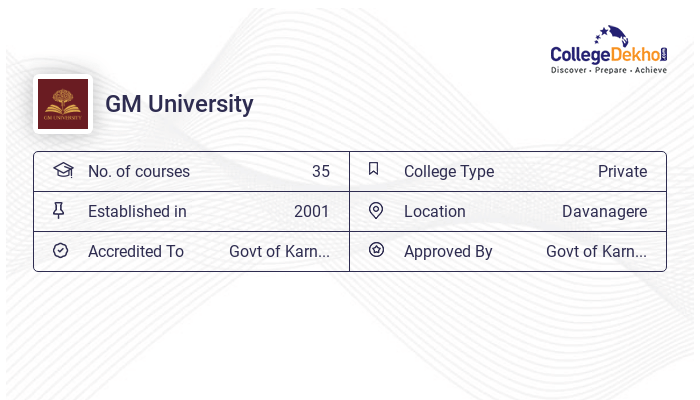 GM University - Admission 2024, Fees, Courses, Placement, Ranking