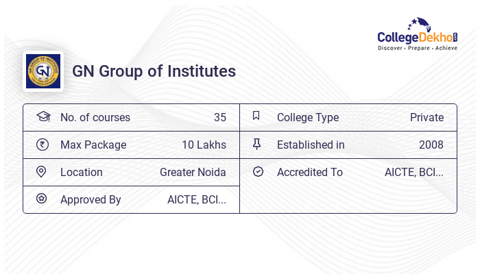GN Group of Institutes - Admission 2024, Fees, Courses, Placement, Ranking