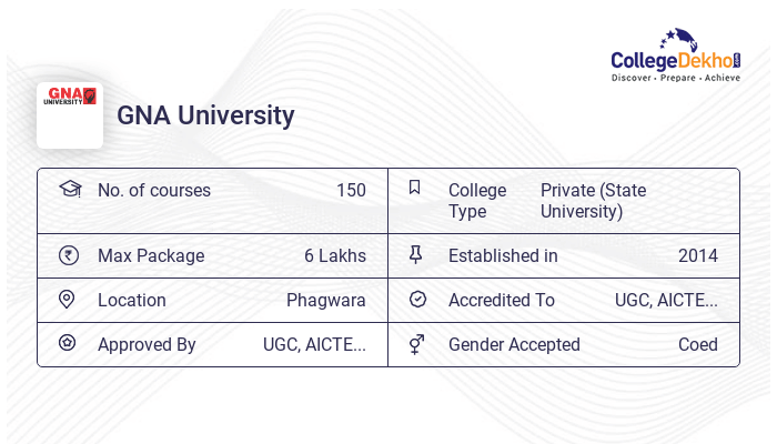 GNA University, Phagwara - Admission 2024, Course Fees, Placements ...