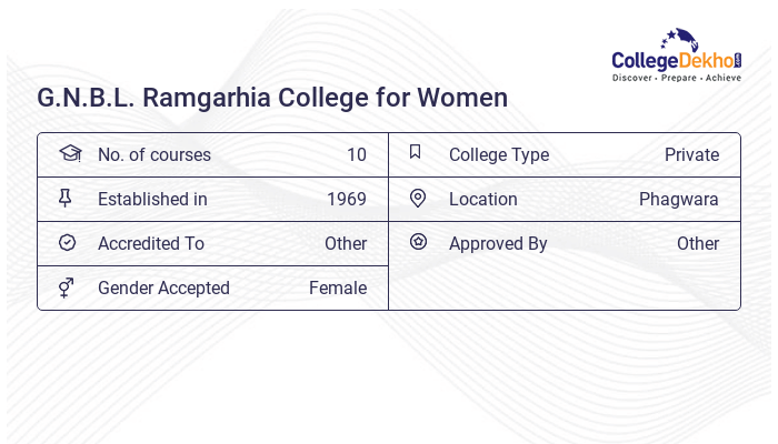 G.N.B.L. Ramgarhia College for Women - Admission 2024, Fees, Courses ...