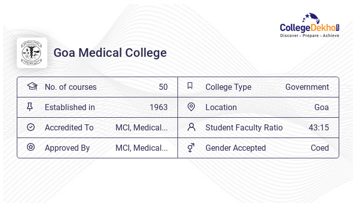 GMC Goa Admission 2024 - Dates, Form, Online Process, Fees