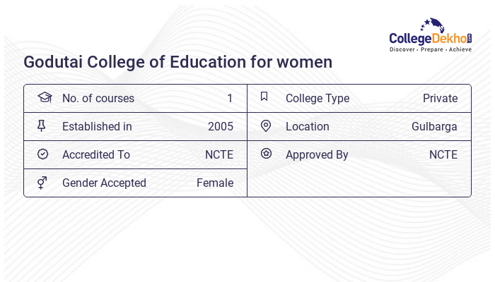 Godutai College of Education for women Fees Structure & Courses List ...