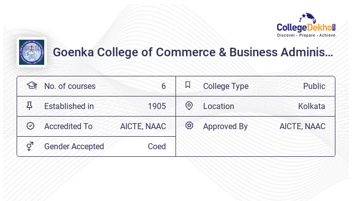 Goenka College of Commerce & Business Administration - Admission 2024 ...