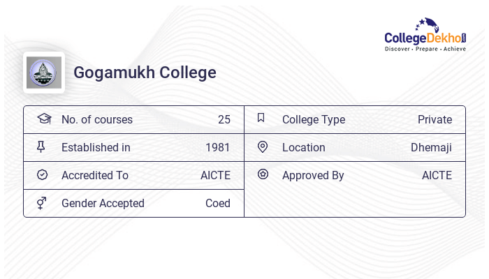 Gogamukh College - Admission 2024, Fees, Courses, Placement, Ranking