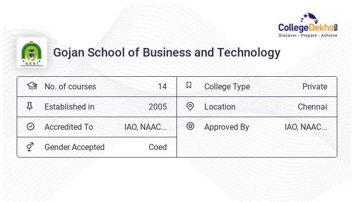 Gojan School of Business and Technology Admission 2024 - Dates, Form ...
