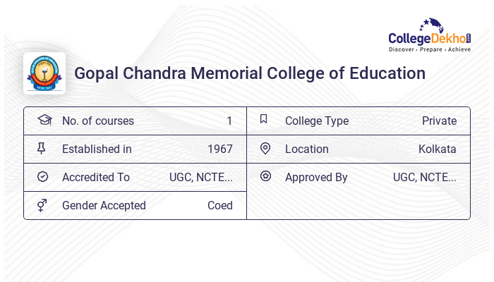 Gopal Chandra Memorial College of Education Fees Structure & Courses List 2024-25
