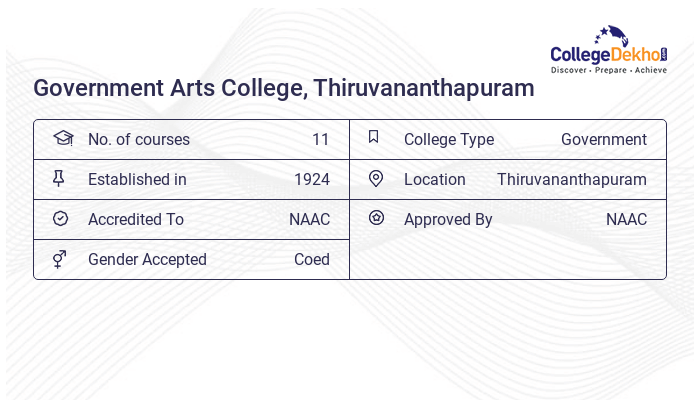 Government Arts College (GAC), Thiruvananthapuram - Admission 2024 ...