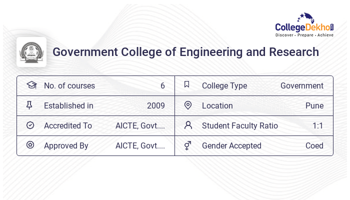 GCER Pune Admission 2024 - Dates, Form, Online Process, Fees
