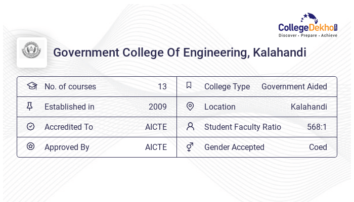 Government College of Engineering Kalahandi Cut Off 2024, 2023, 2022 ...
