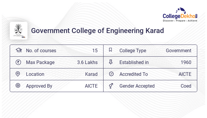 Government College of Engineering Karad Admission 2024 - Dates, Form ...