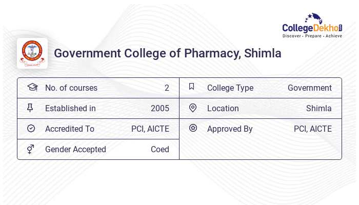 Government College of Pharmacy (GCP), Shimla Fees Structure & Courses ...