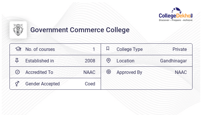 GCC Gandhinagar - Admission 2024, Fees, Courses, Placement, Ranking