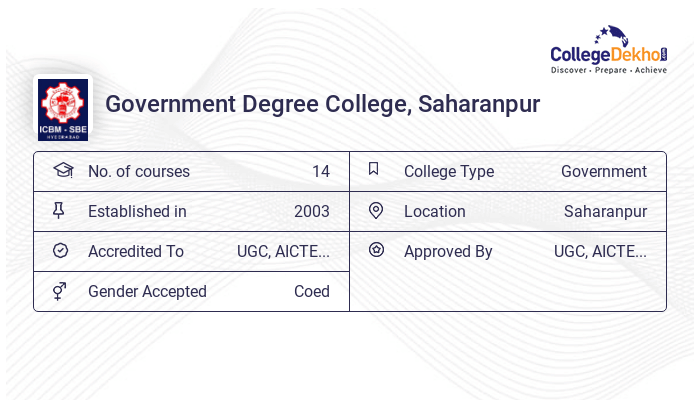 Government Degree College (GDC), Saharanpur Fees Structure & Courses ...
