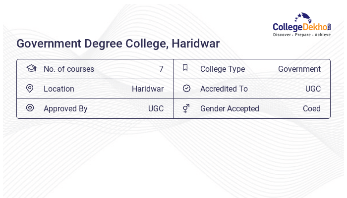 Government Degree College (GDC), Haridwar Admission 2024 - Dates, Form ...
