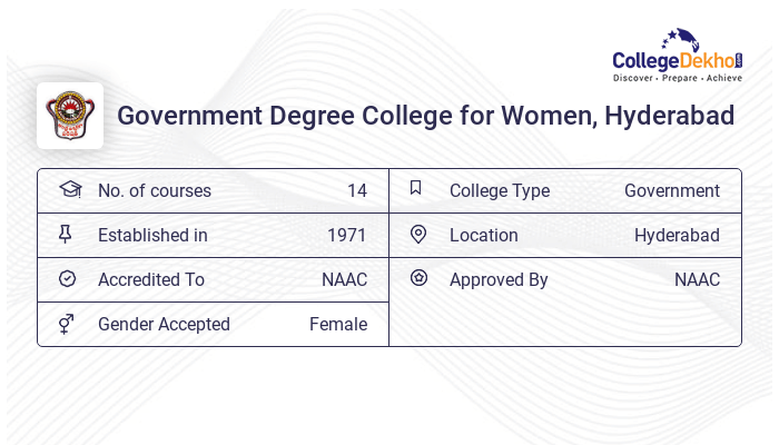 Government Degree College for Women (GDCW), Hyderabad - Admission 2024 ...