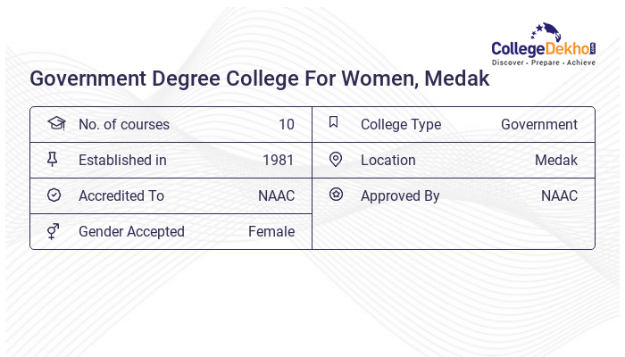 Government Degree College For Women (GDCW), Medak Admission 2024 ...