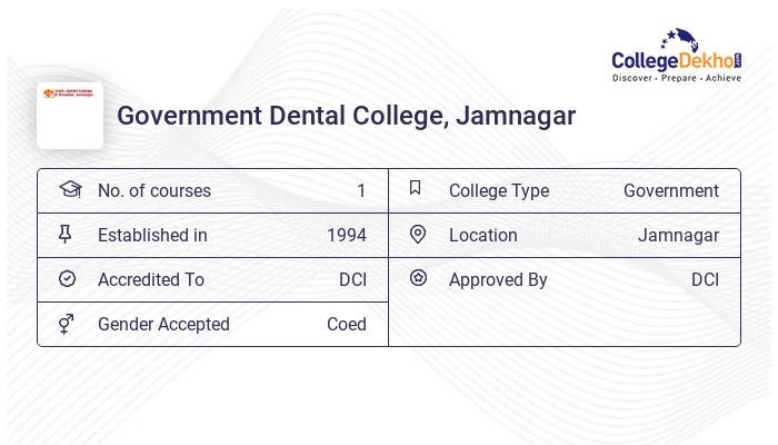 Government Dental College (GDC), Jamnagar Admission 2024 - Dates, Form ...