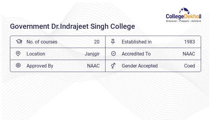 Government Dr.Indrajeet Singh College Admission 2024 - Dates, Form ...