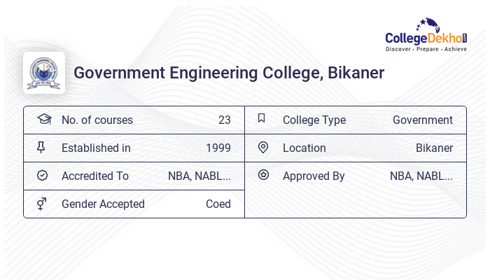 Government Engineering College (GEC), Bikaner Admission 2024 - Dates ...