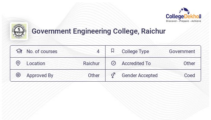 Government Engineering College (GEC), Raichur News & Updates 2024 ...