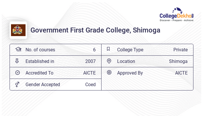 Government First Grade College (GFGC), Shimoga Admission 2024 - Dates ...