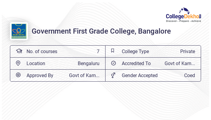 Government First Grade College (GFGC), Bangalore Fees Structure ...