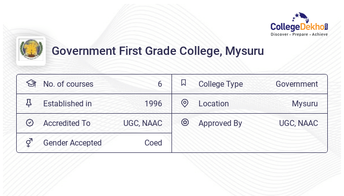 Government First Grade College (GFGC), Mysuru - Admission 2024, Fees ...