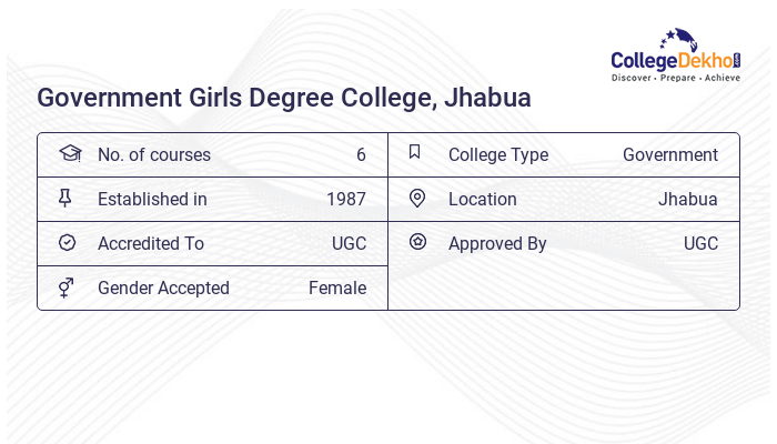 Government Girls Degree College (GGDC), Jhabua Admission 2024 - Dates ...